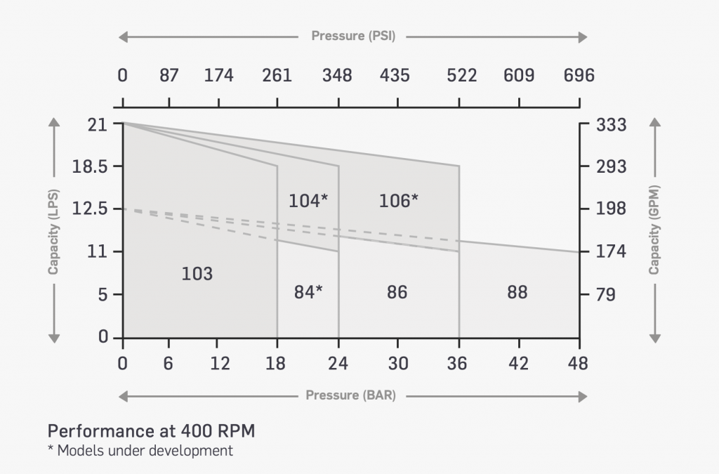 Roto Flexible Shaft Series Pump - Industrial Pumps Manufacturers ...